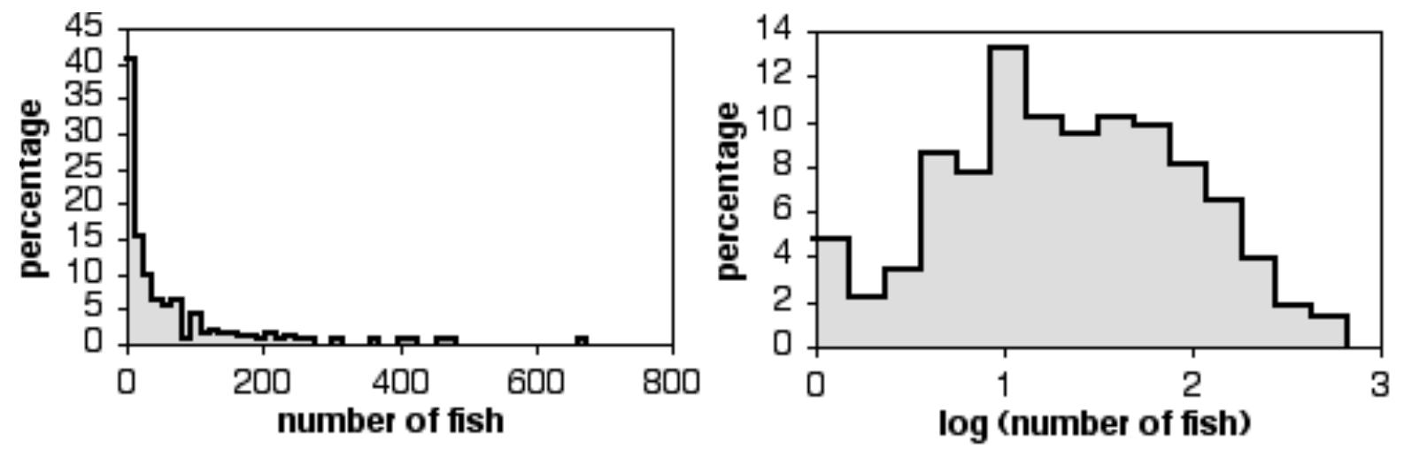 (PDF) Handbook of biological statistics