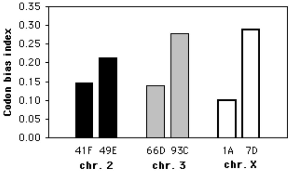 (PDF) Handbook of biological statistics
