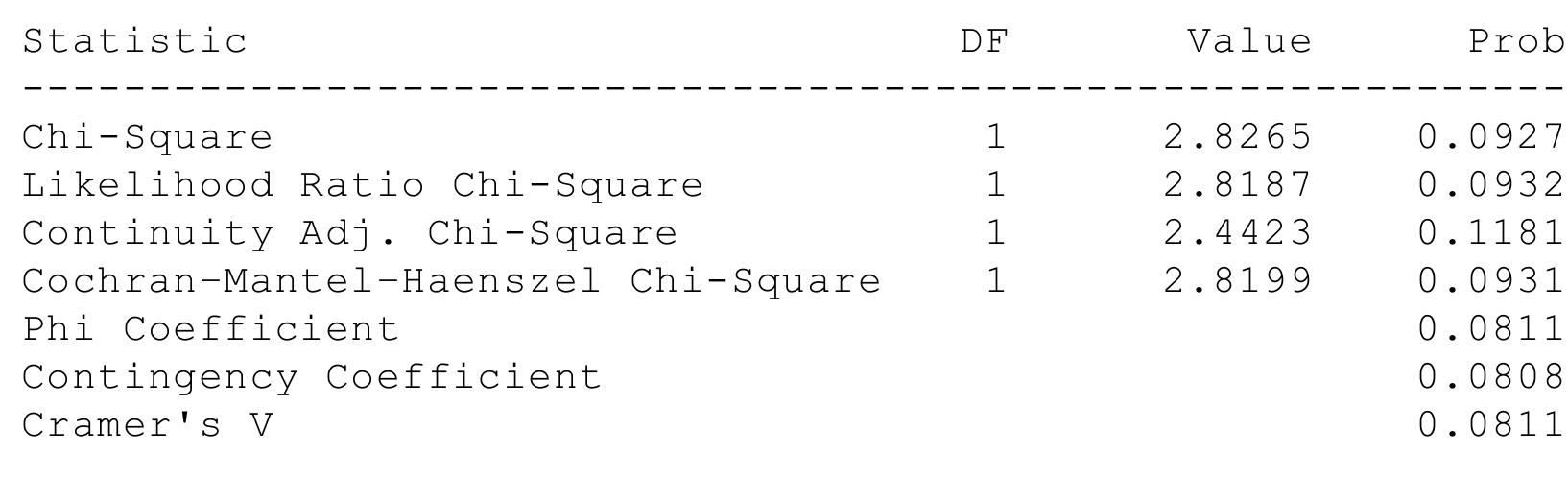 (PDF) Handbook of biological statistics