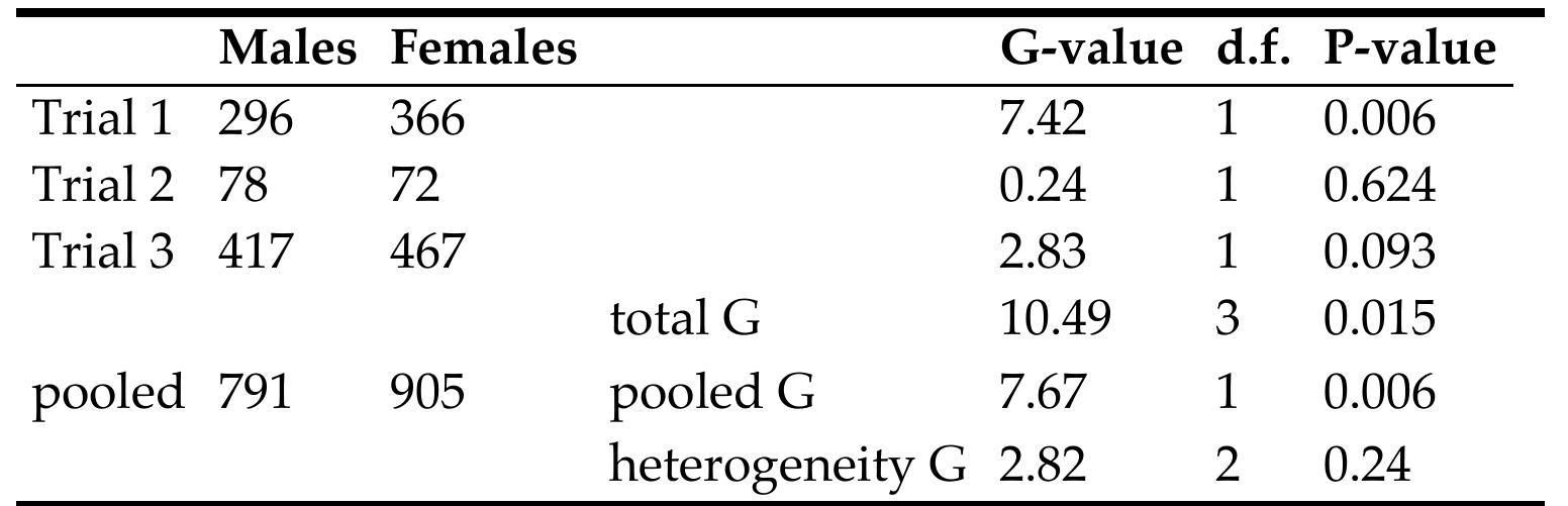 (PDF) Handbook of biological statistics