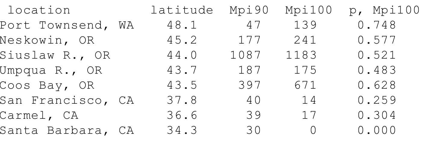 (PDF) Handbook of biological statistics