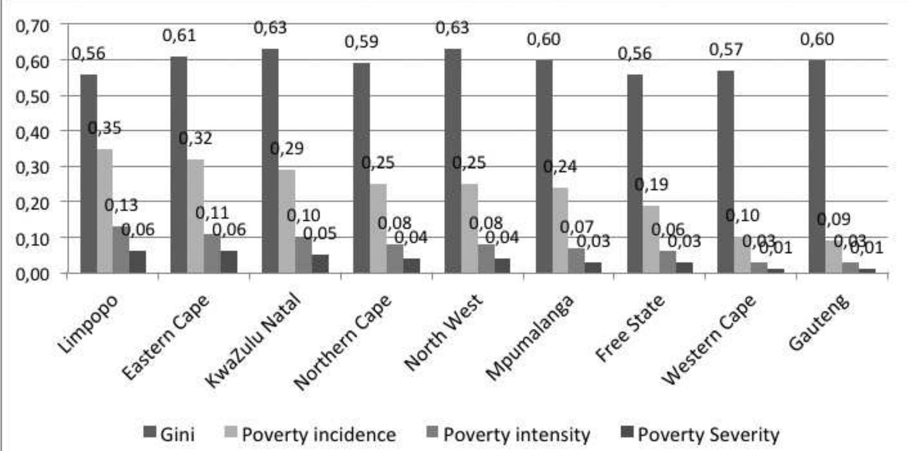 S 6, 7 and 8 respectively present the maps of provincial