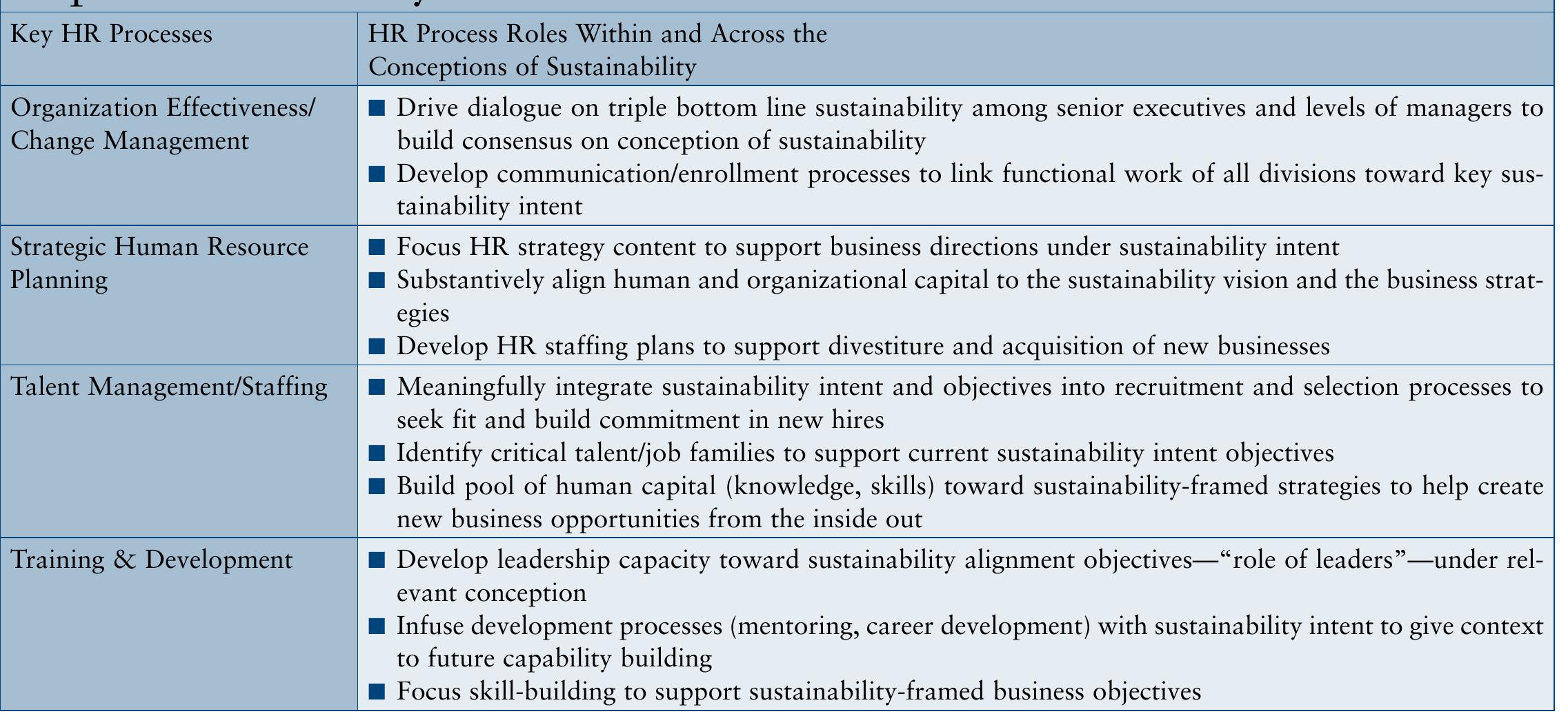 Table 3 - Three Conceptions of Triple Bottom Line Business