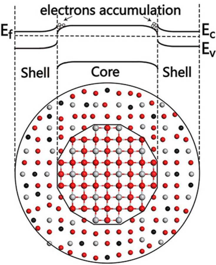 Schematic energy band diagram of the