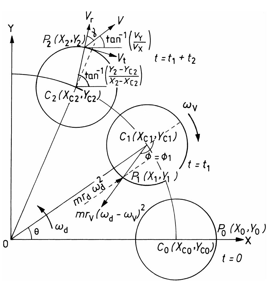 Schematic diagram showing positions of the ball on the vial