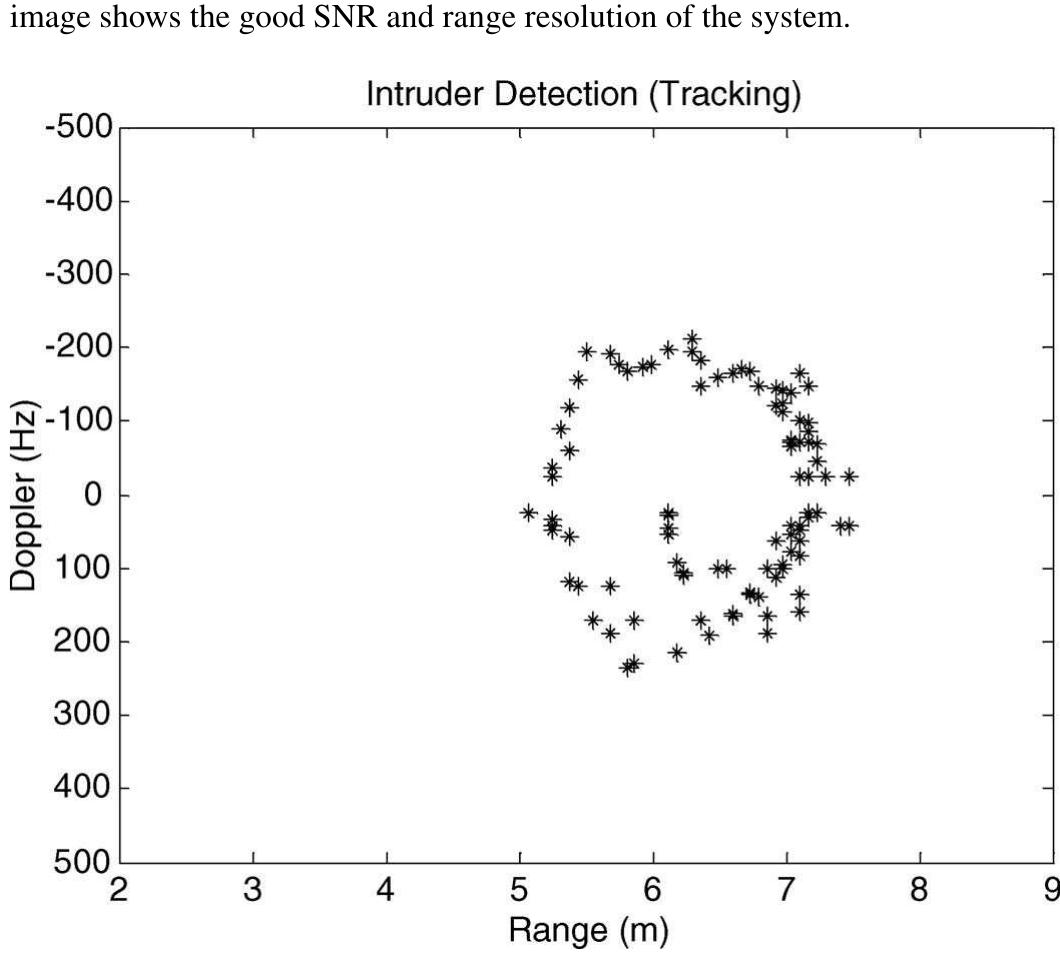 Real-time tracking map. the map has been done measuring the