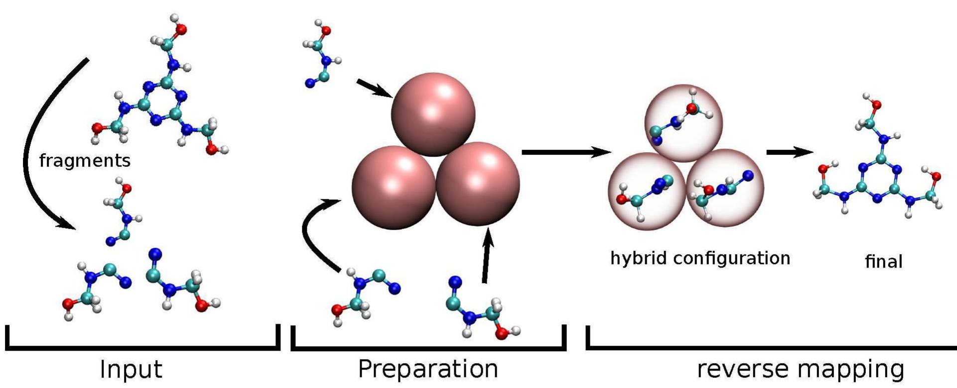 The flow chart of the reverse mapping procedure. the