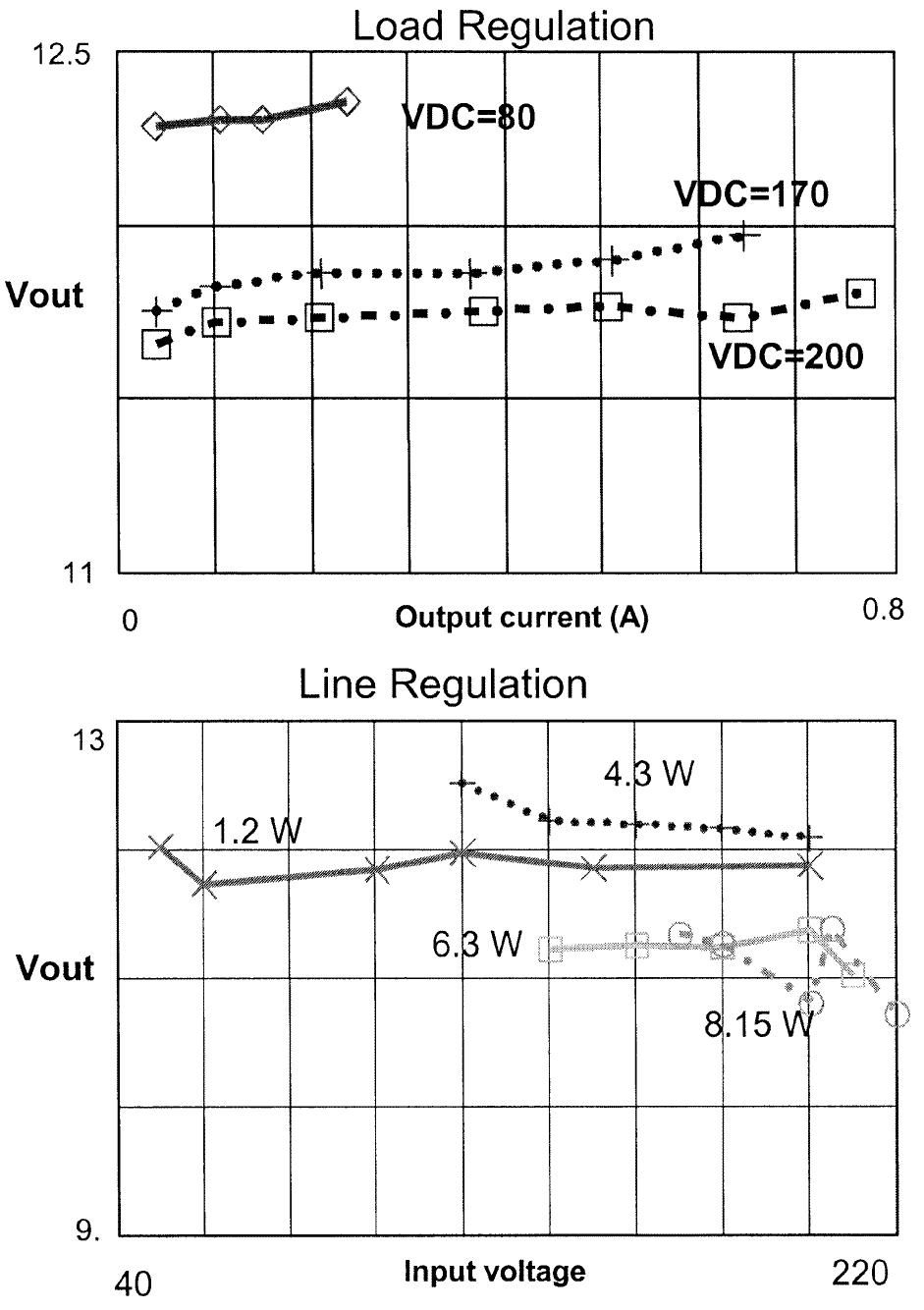 Load and line regulation.