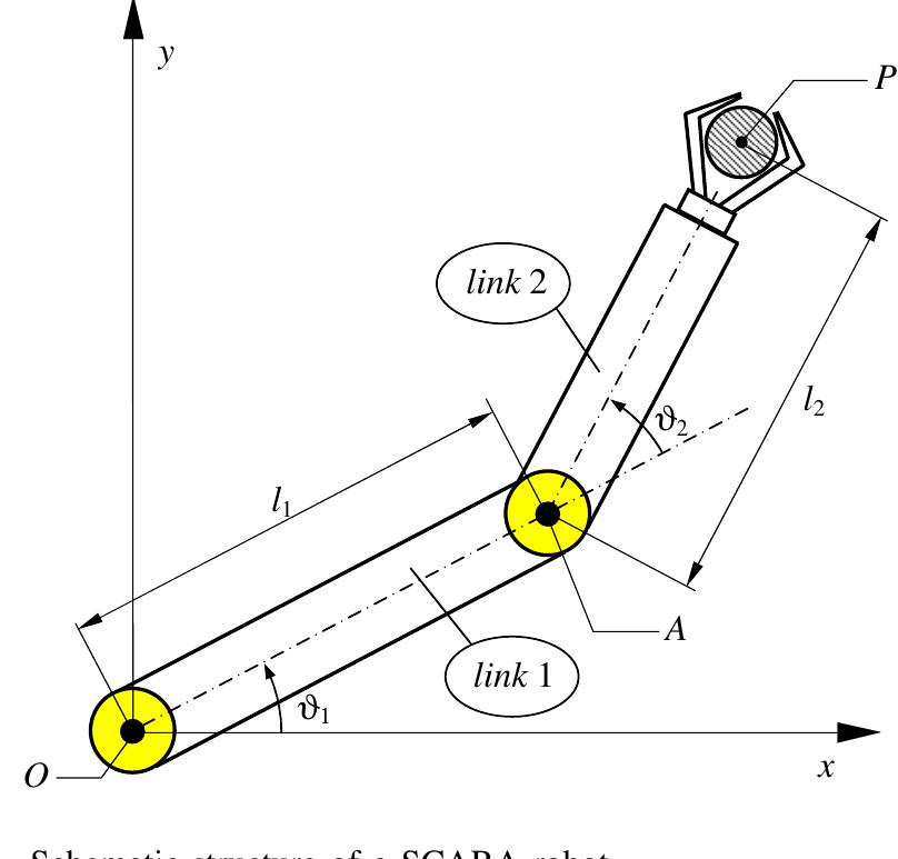 Figure 2 - from Motion Planning of SCARA Robots for