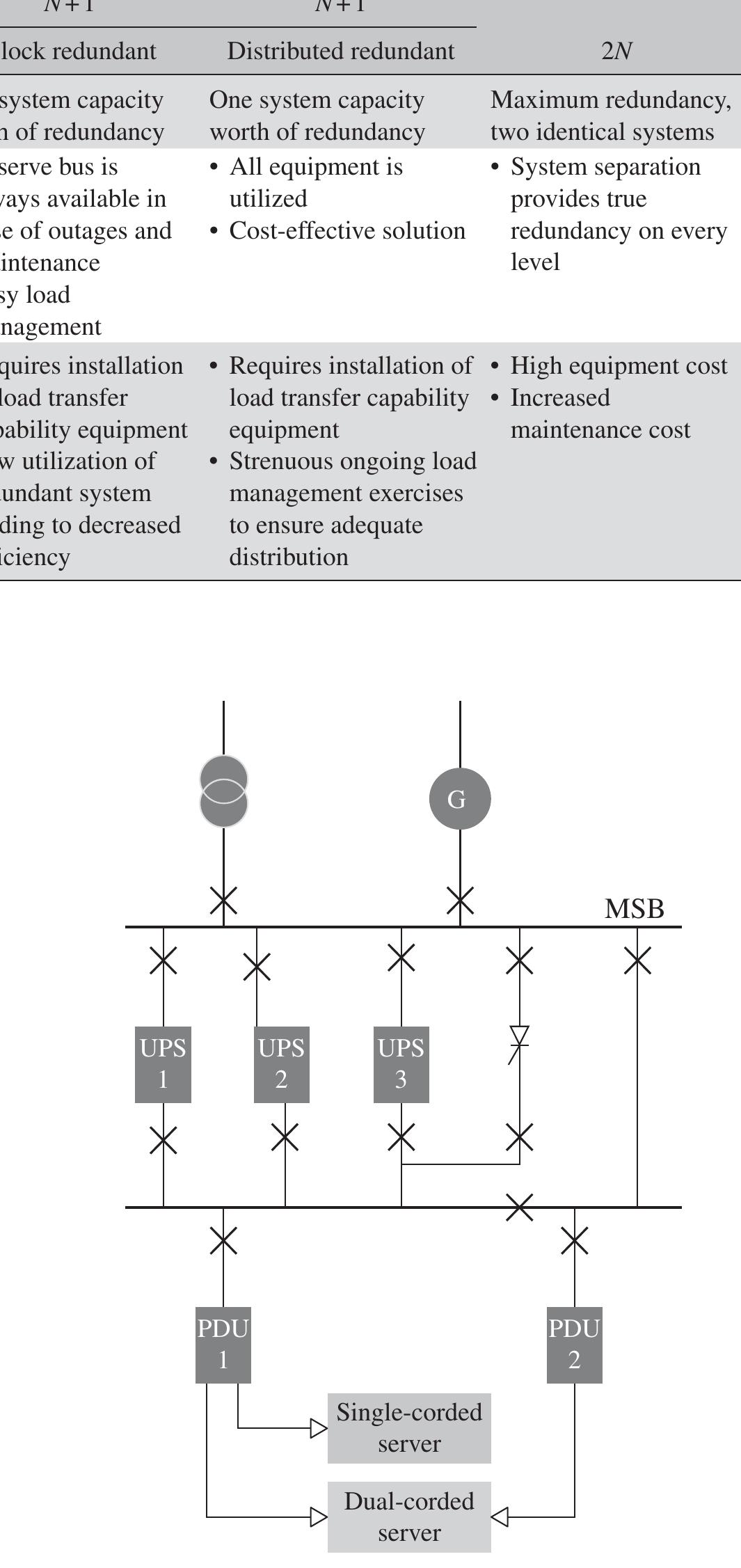 (PDF) ELECTRICAL DESIGN IN DATA CENTERS