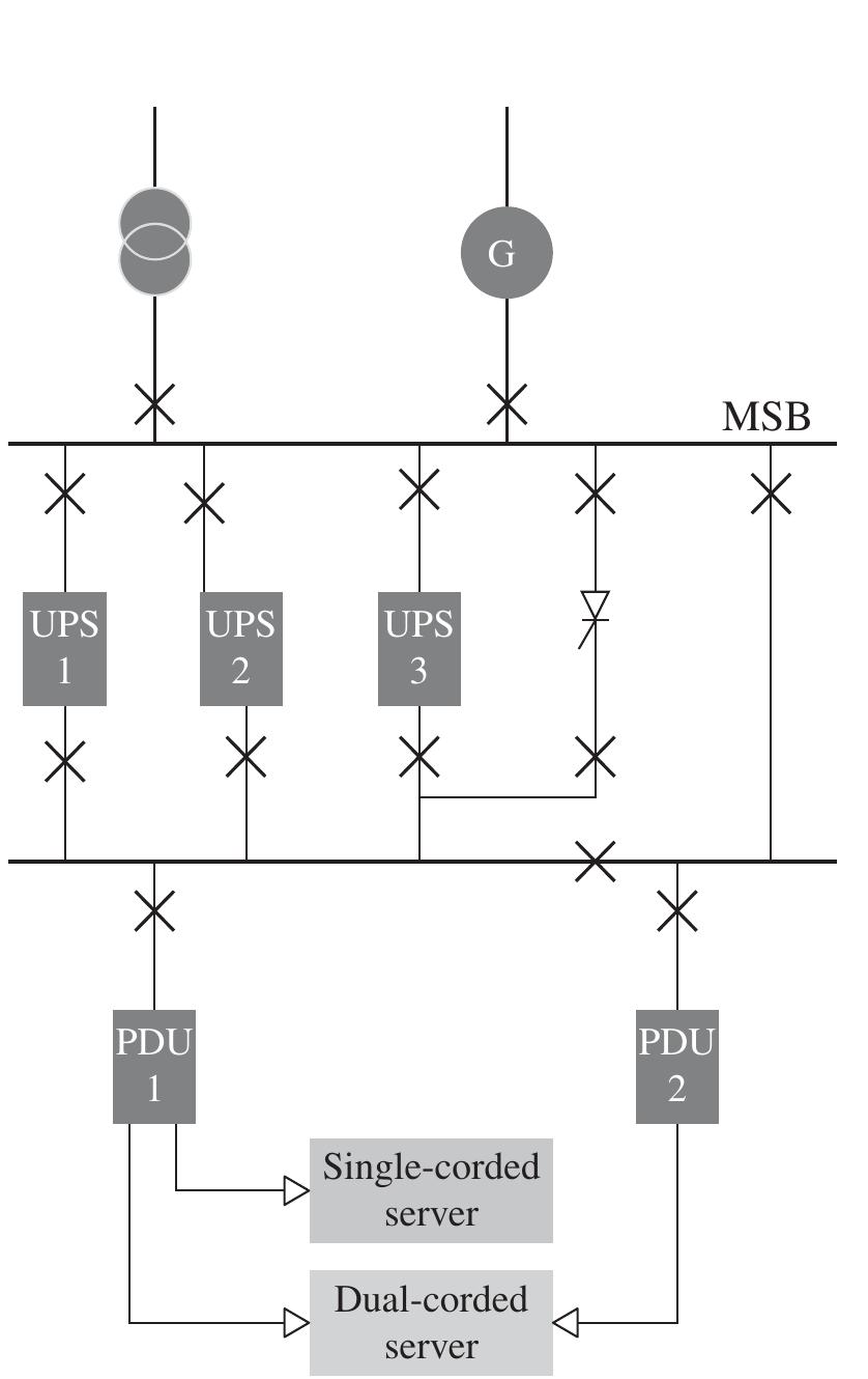 (PDF) ELECTRICAL DESIGN IN DATA CENTERS