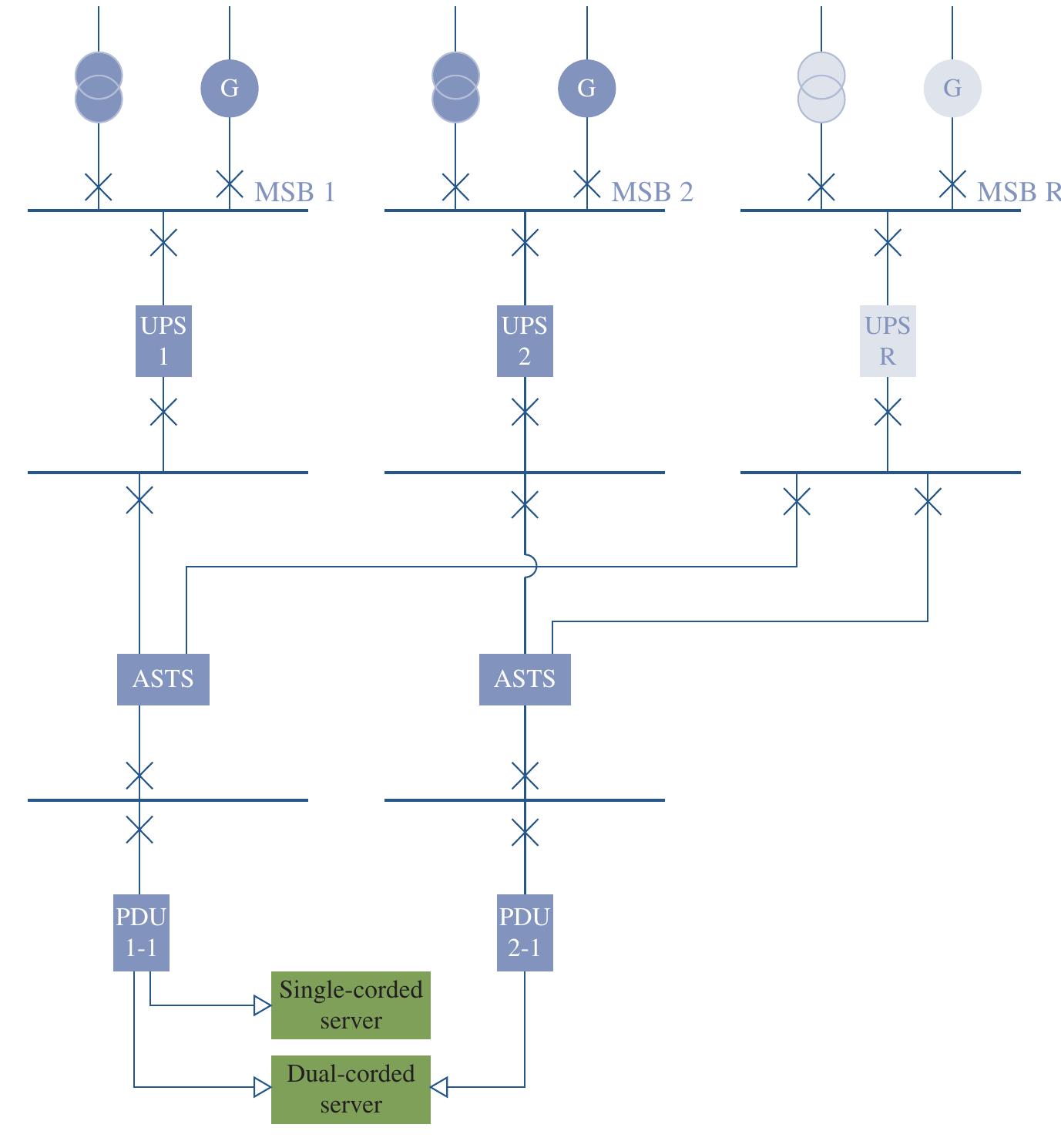 (PDF) ELECTRICAL DESIGN IN DATA CENTERS