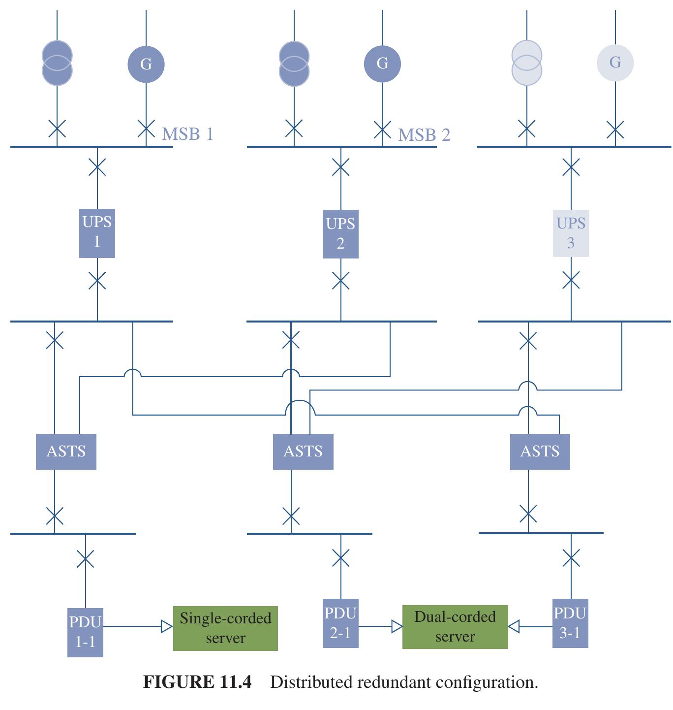 (PDF) ELECTRICAL DESIGN IN DATA CENTERS