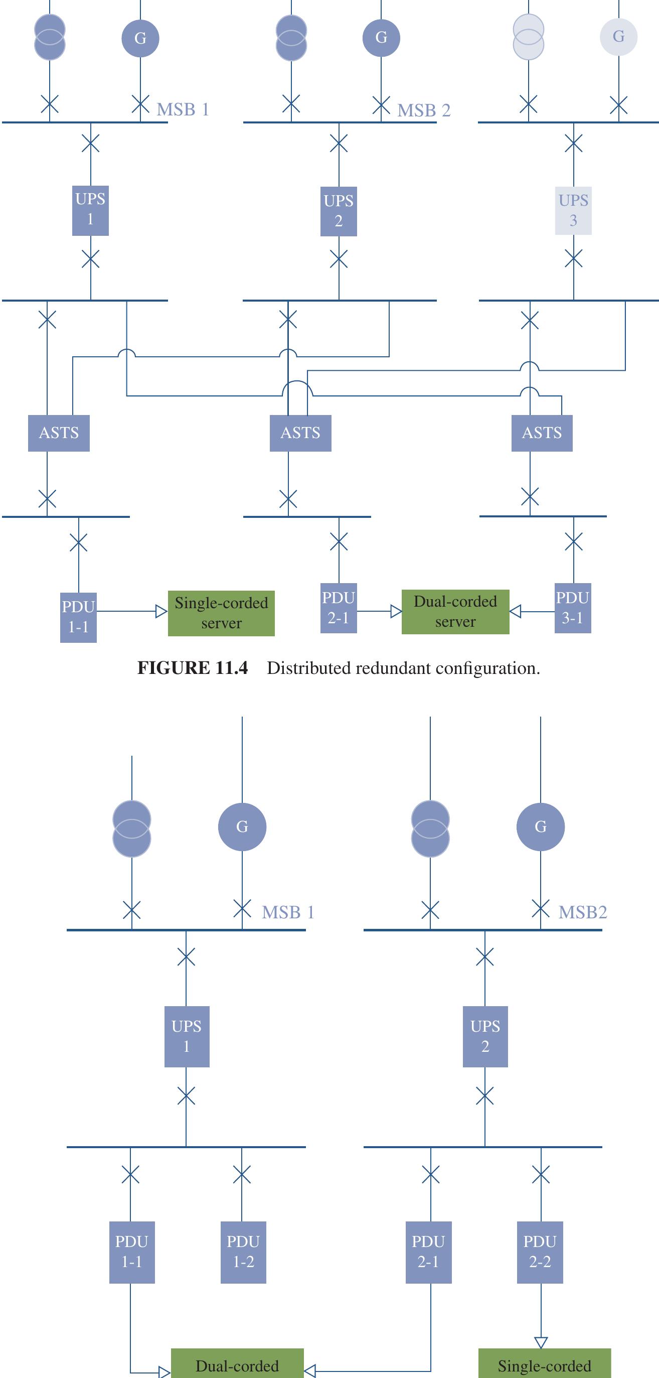 Figure 5 - ELECTRICAL DESIGN IN DATA CENTERS