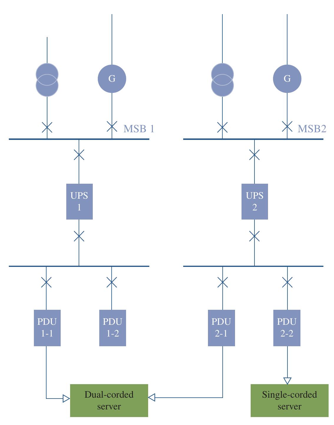 (PDF) ELECTRICAL DESIGN IN DATA CENTERS