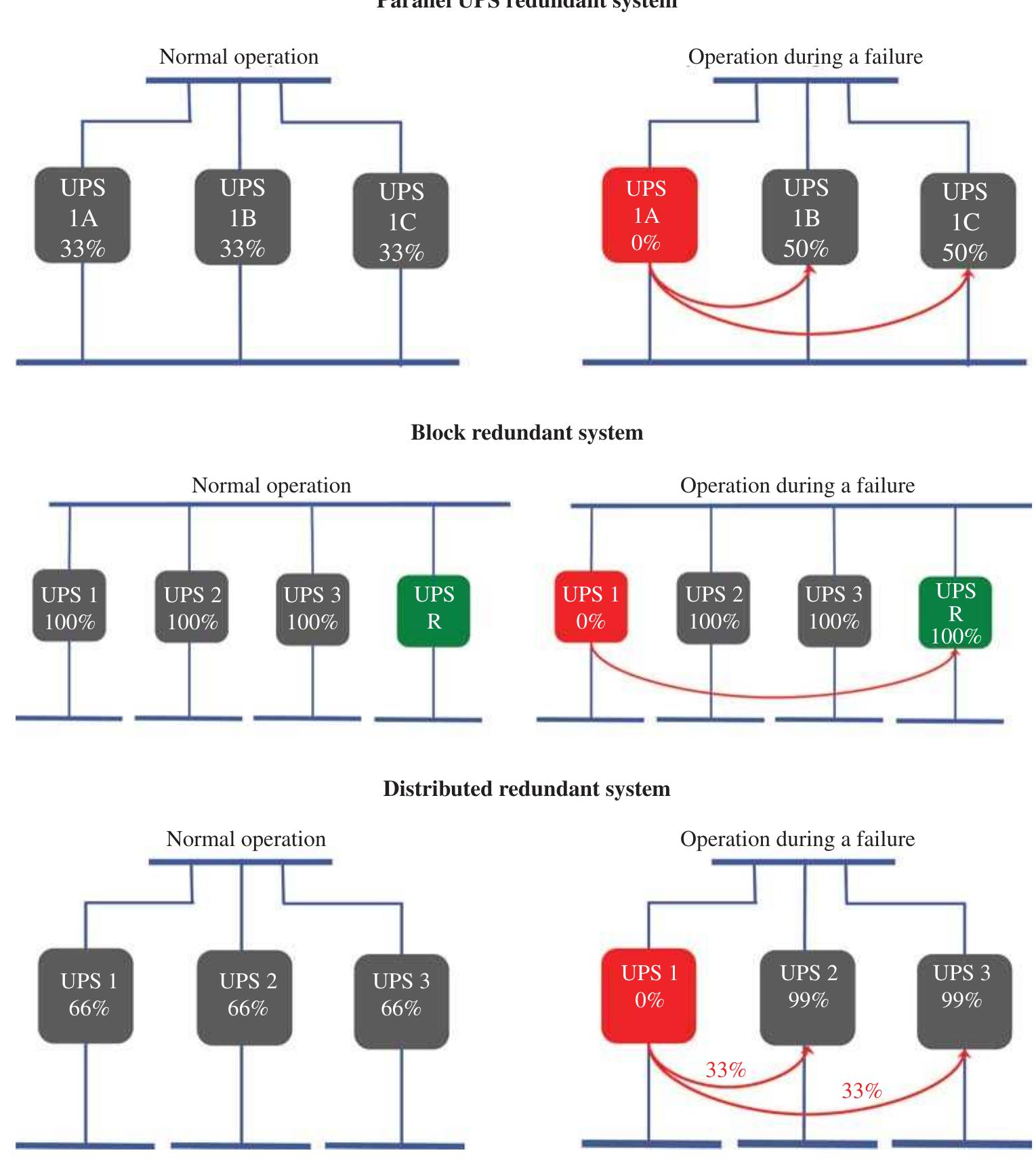(PDF) ELECTRICAL DESIGN IN DATA CENTERS