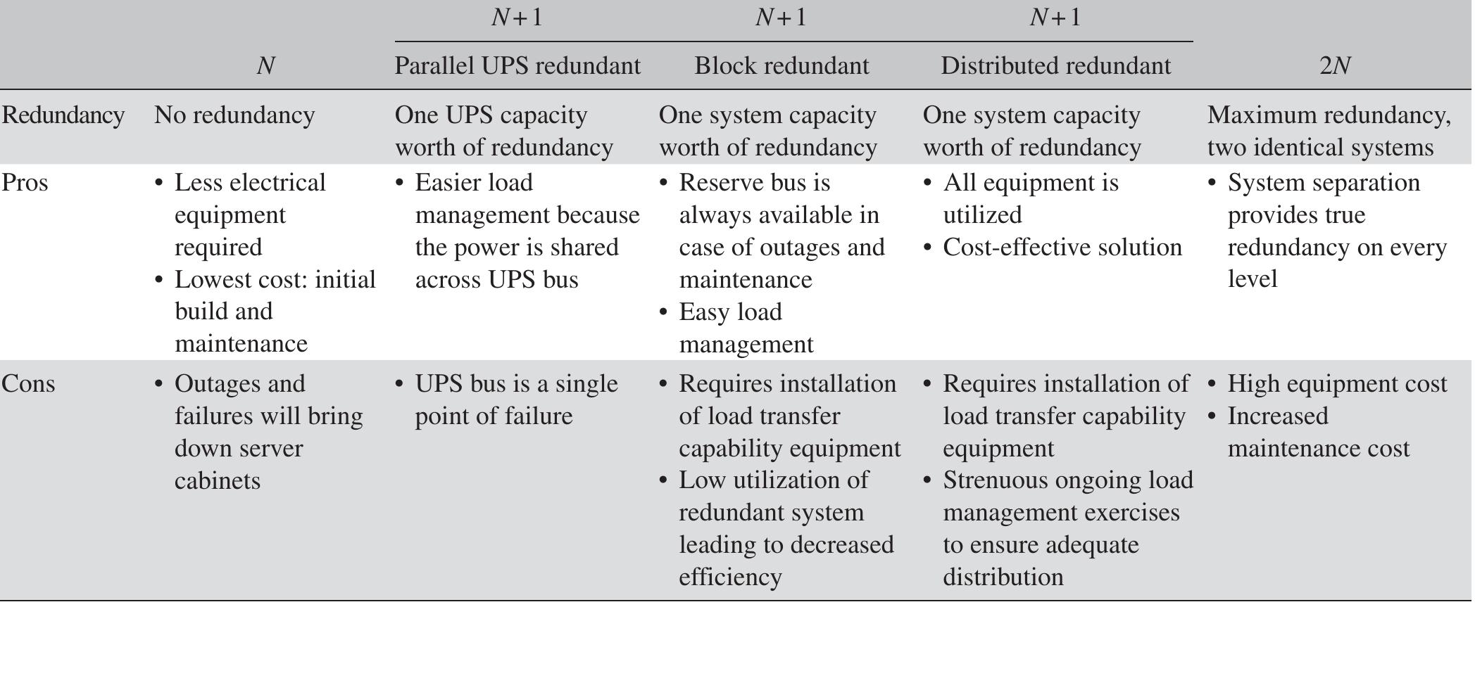(PDF) ELECTRICAL DESIGN IN DATA CENTERS