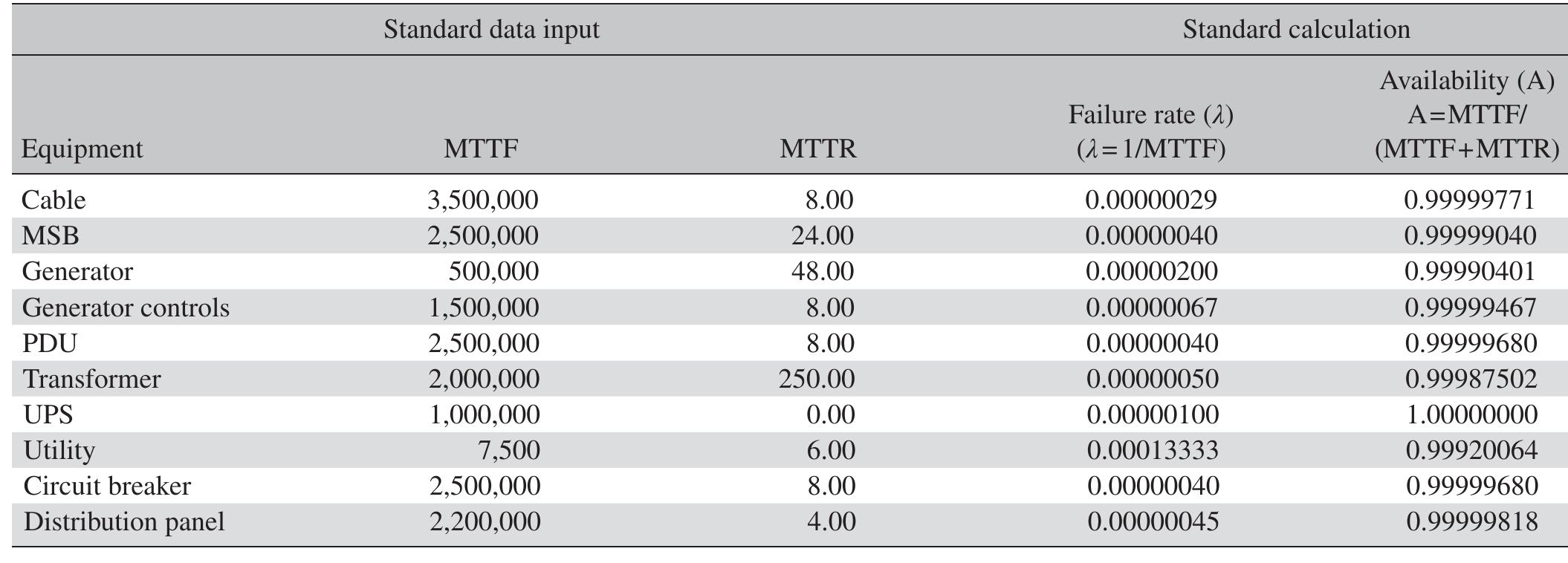 (PDF) ELECTRICAL DESIGN IN DATA CENTERS