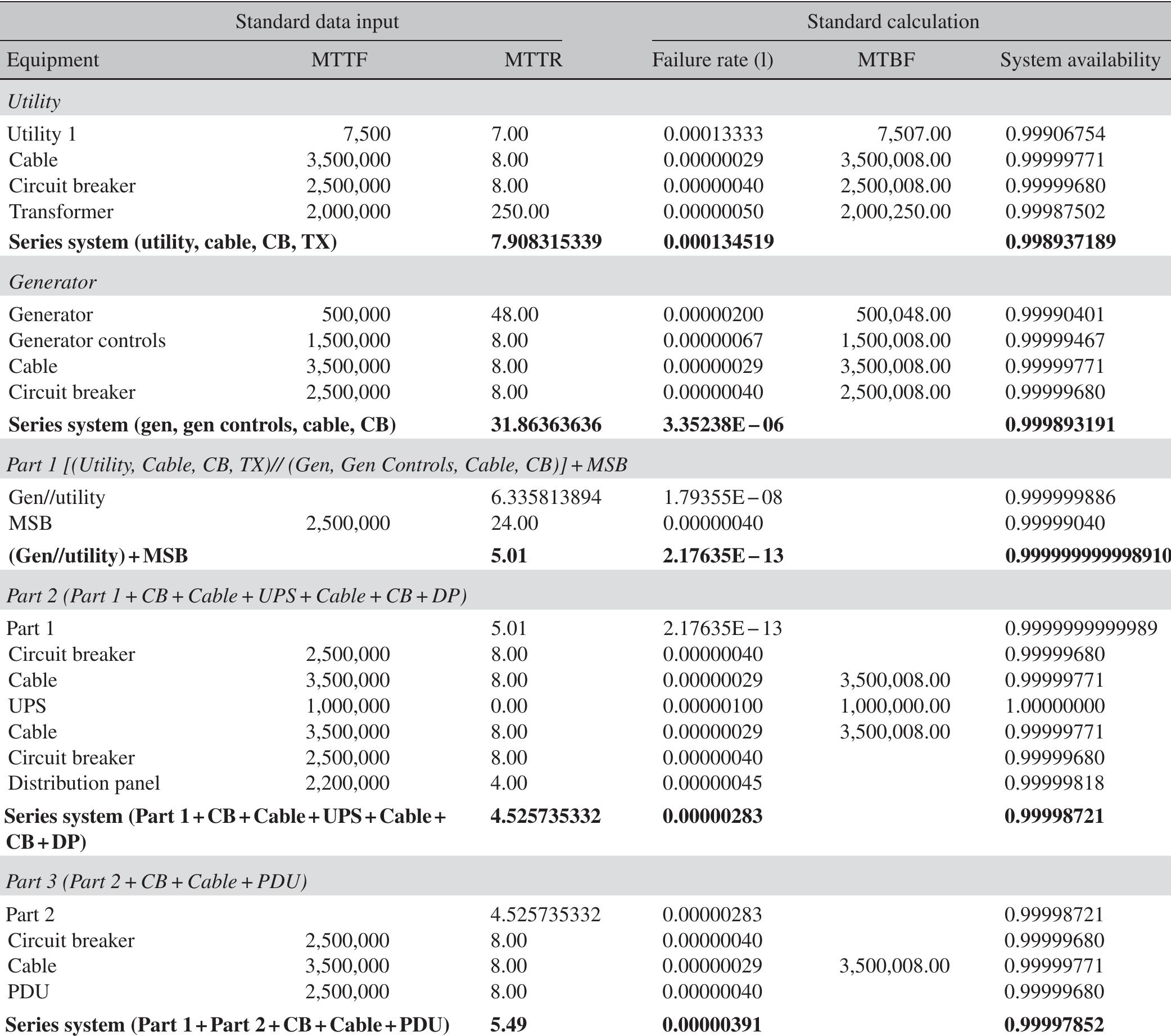 (PDF) ELECTRICAL DESIGN IN DATA CENTERS