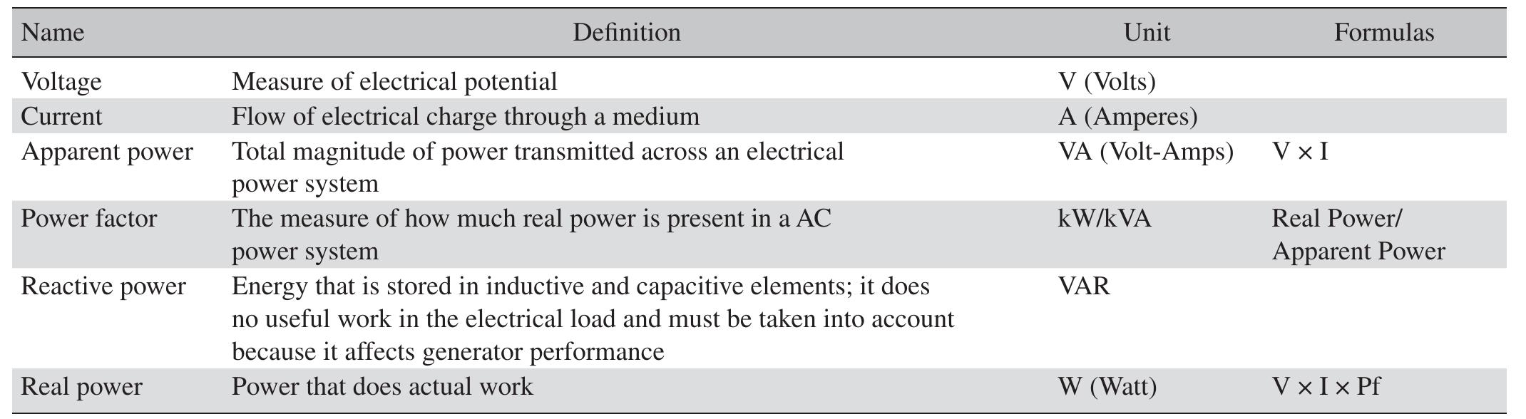(PDF) ELECTRICAL DESIGN IN DATA CENTERS