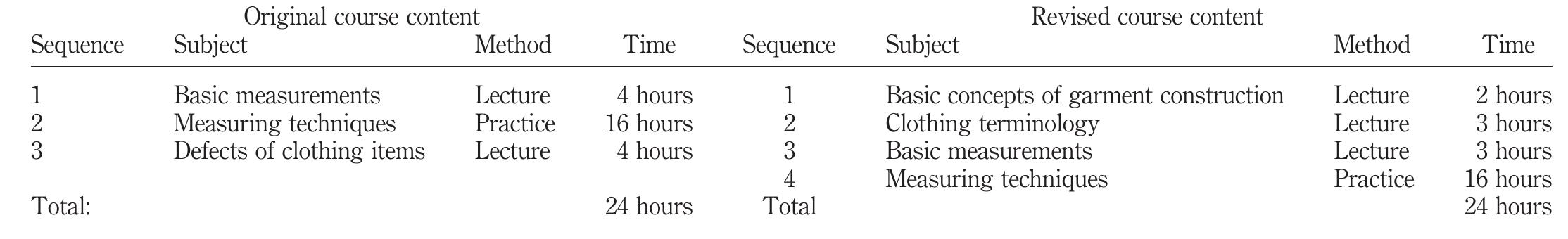 Table 4 - ISO 13485:2003 : Implementation reference model