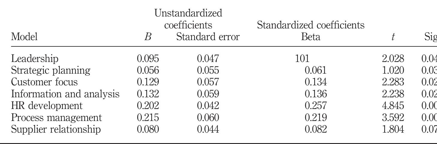 Table 6 - ISO 13485:2003 : Implementation reference model