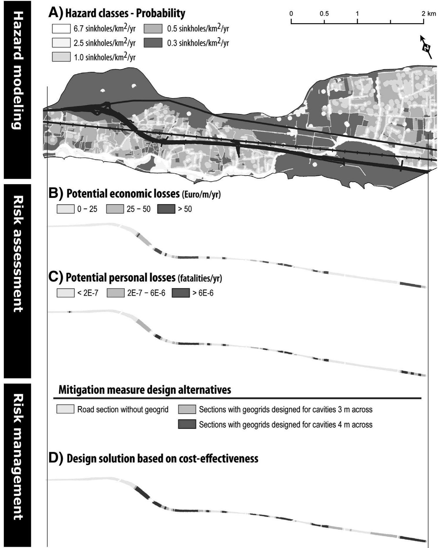 Hazard, risk and mitigation maps produced for a sector of
