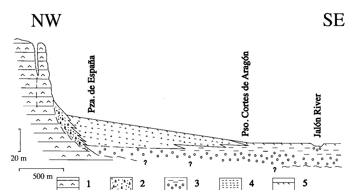 Diagrammatic cross-section through the geology of calatayud