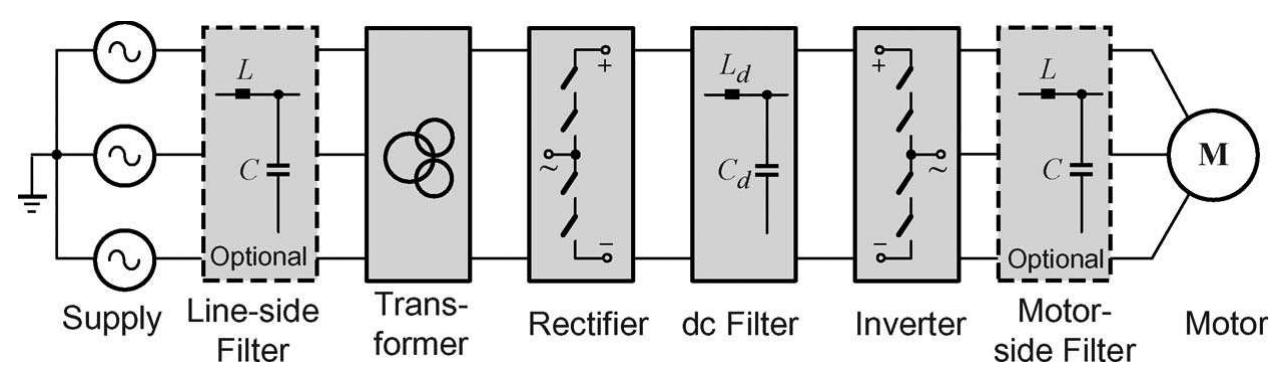 General block diagram of the mv drive.