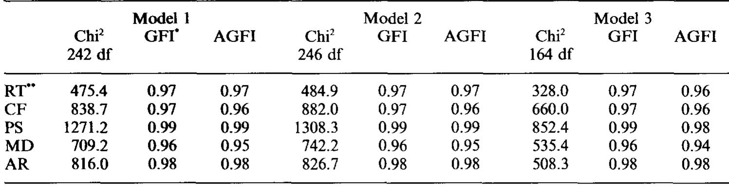 (PDF) The multidimensional Fatigue Inventory (MFI) psychometric ...