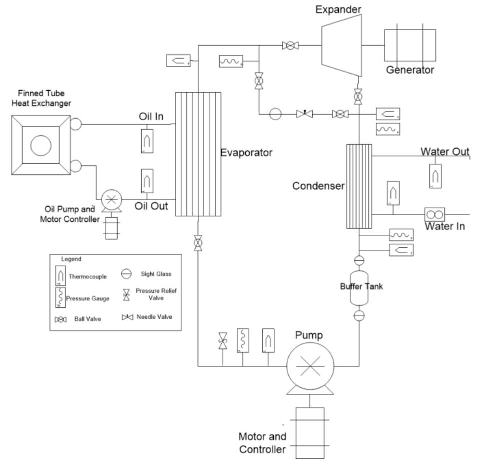 - orc-b piping and instrumentation diagram
