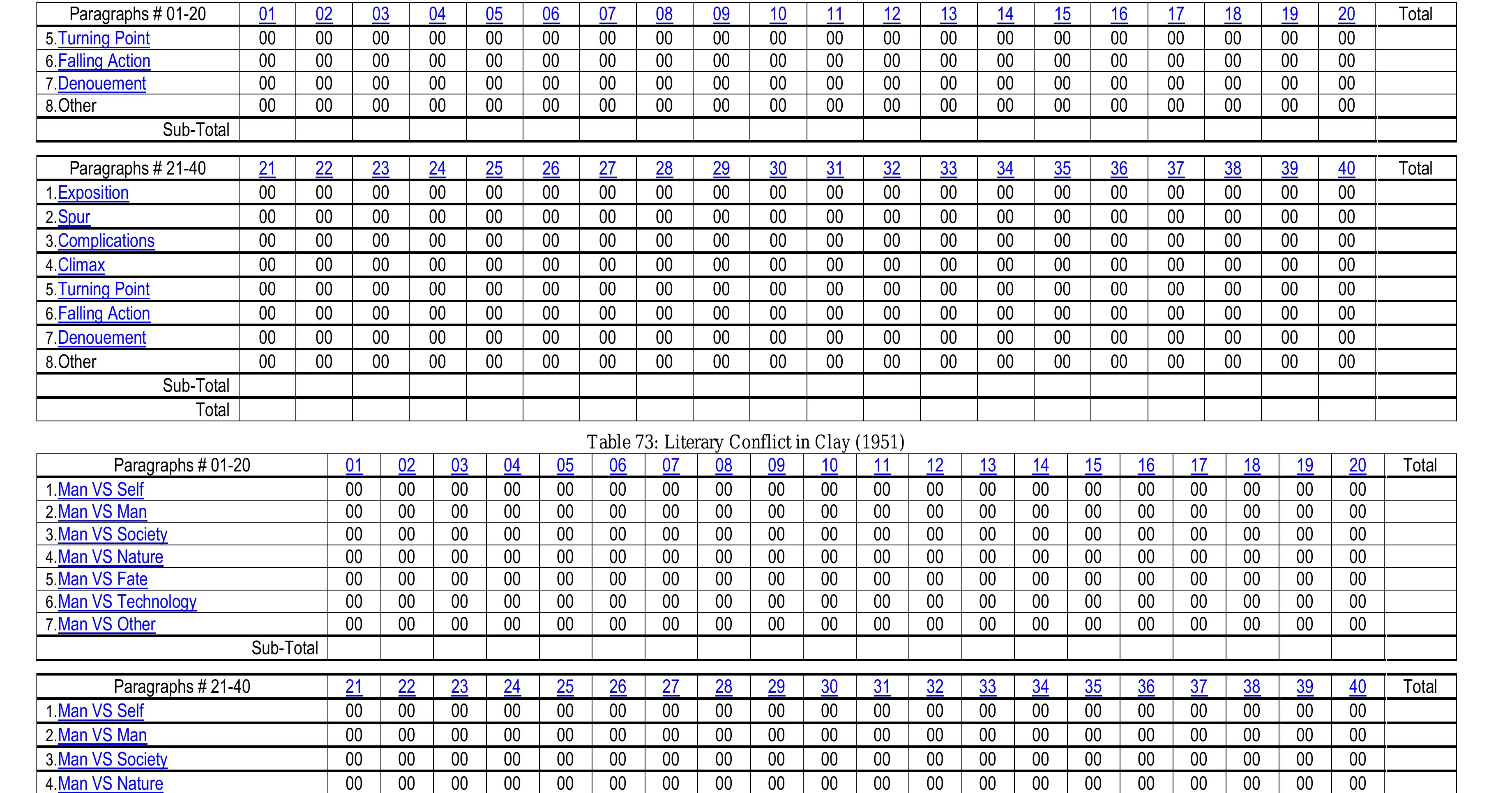 Table 77 - Identification & Articulation of a National