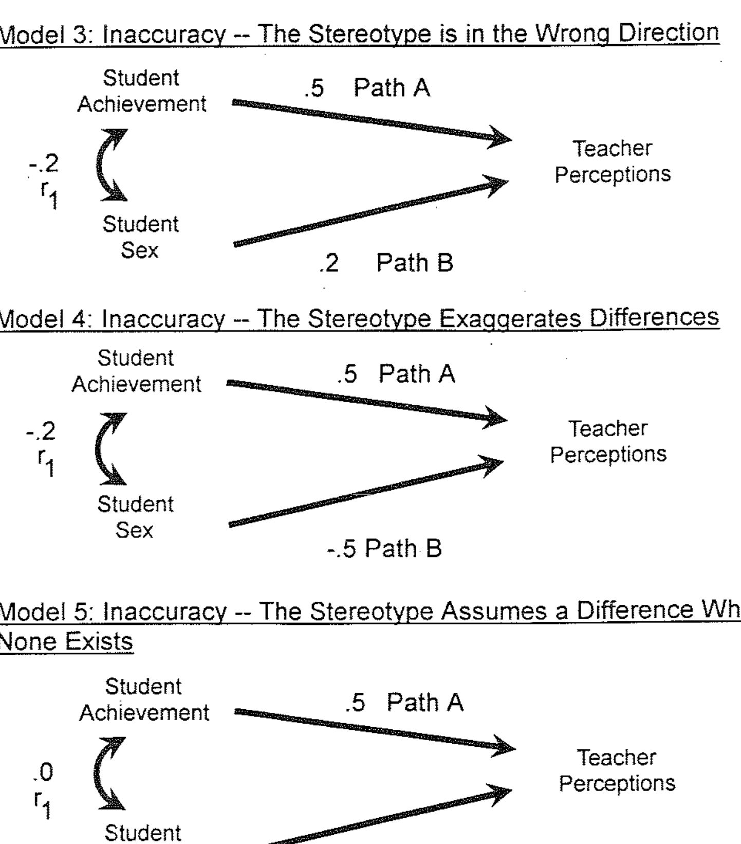 Hypothetical models of inaccuracy in teacher perceptions of