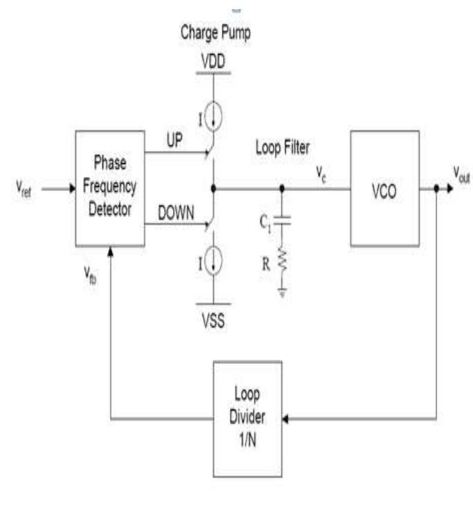 Design and Simulation of Programmable Divider Circuit For PLL Based ...