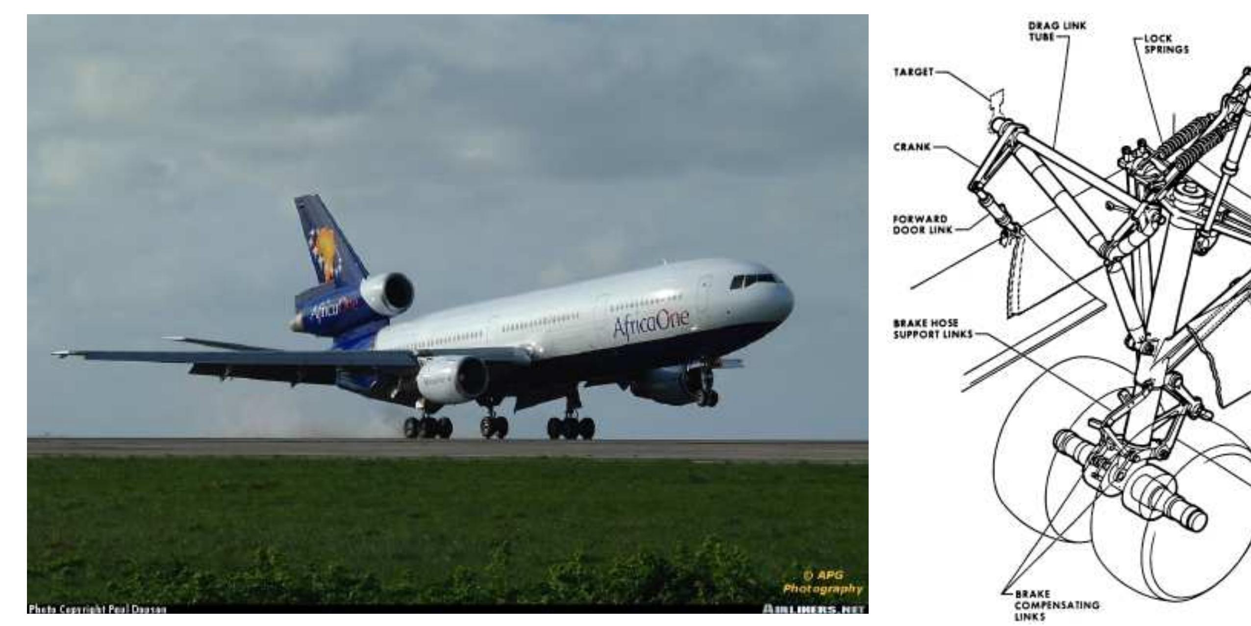 Figure 25 - The Evolution of a System Aircraft Landing Gear