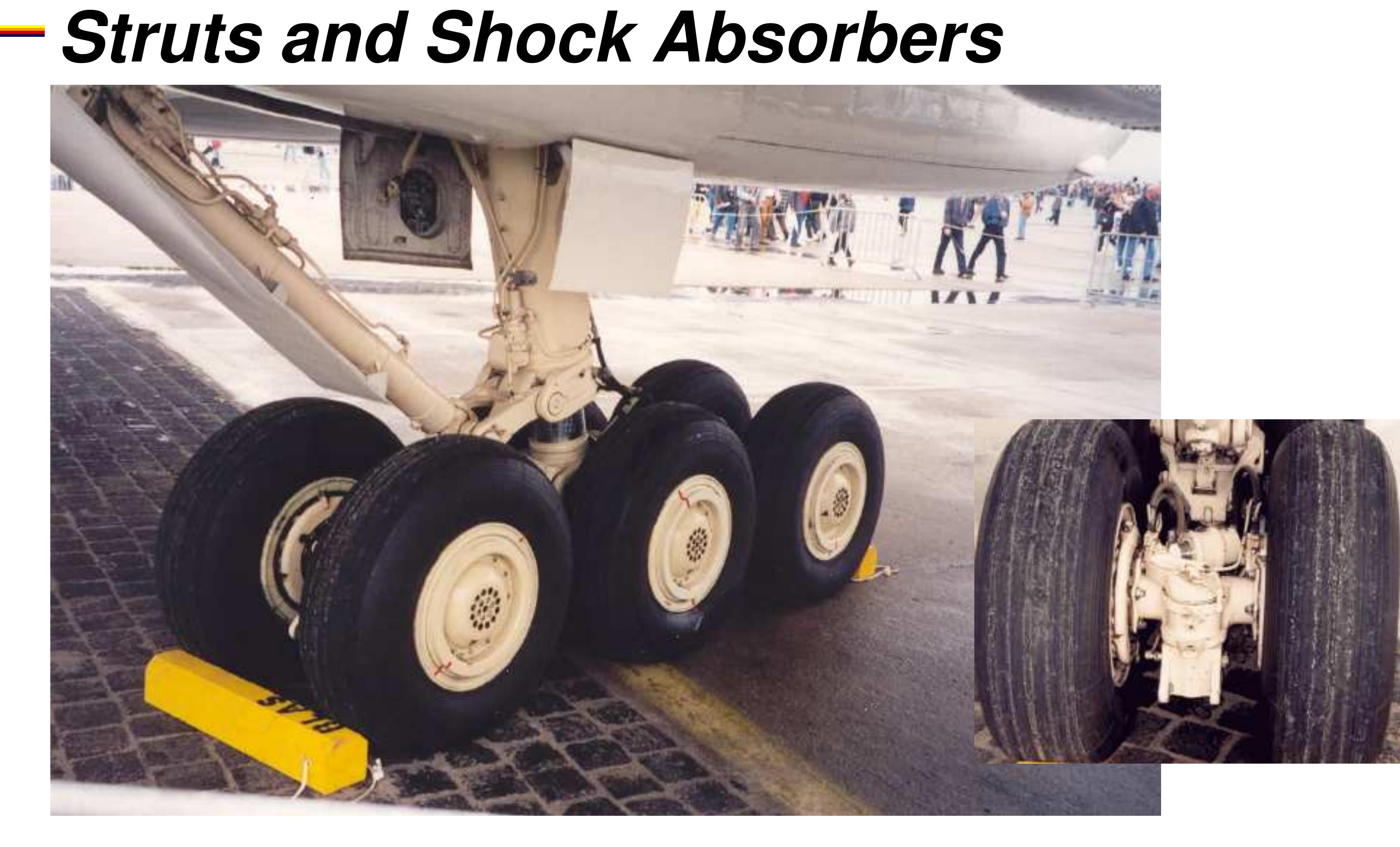 Figure 37 - The Evolution of a System Aircraft Landing Gear