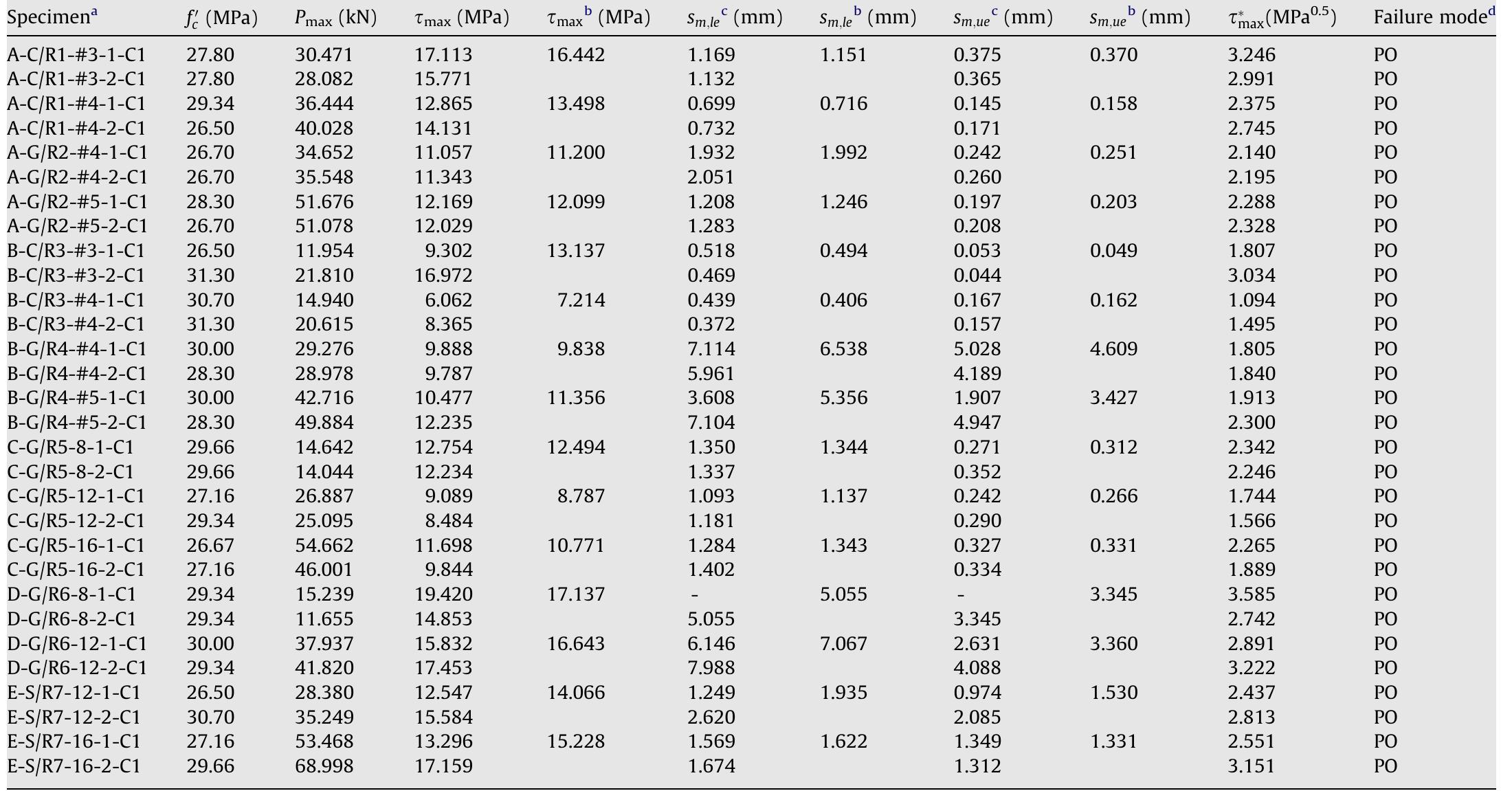 A b c d specimen identification according to fig. 3. mean