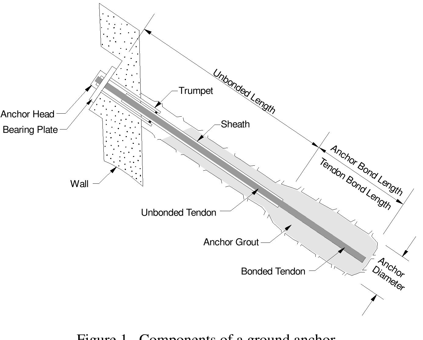 (PDF) GROUND ANCHORS AND ANCHORED SYSTEMS