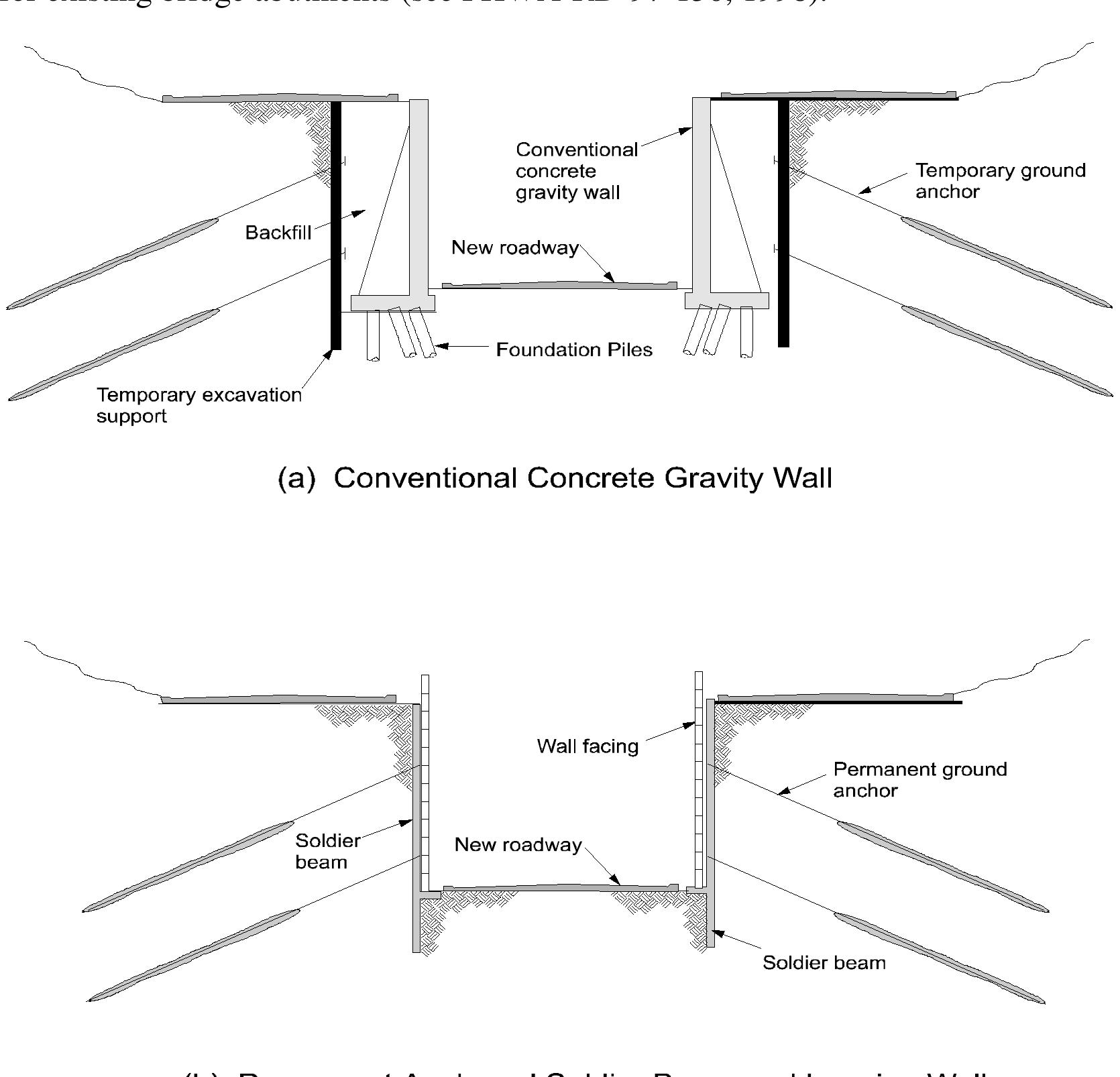 (PDF) GROUND ANCHORS AND ANCHORED SYSTEMS