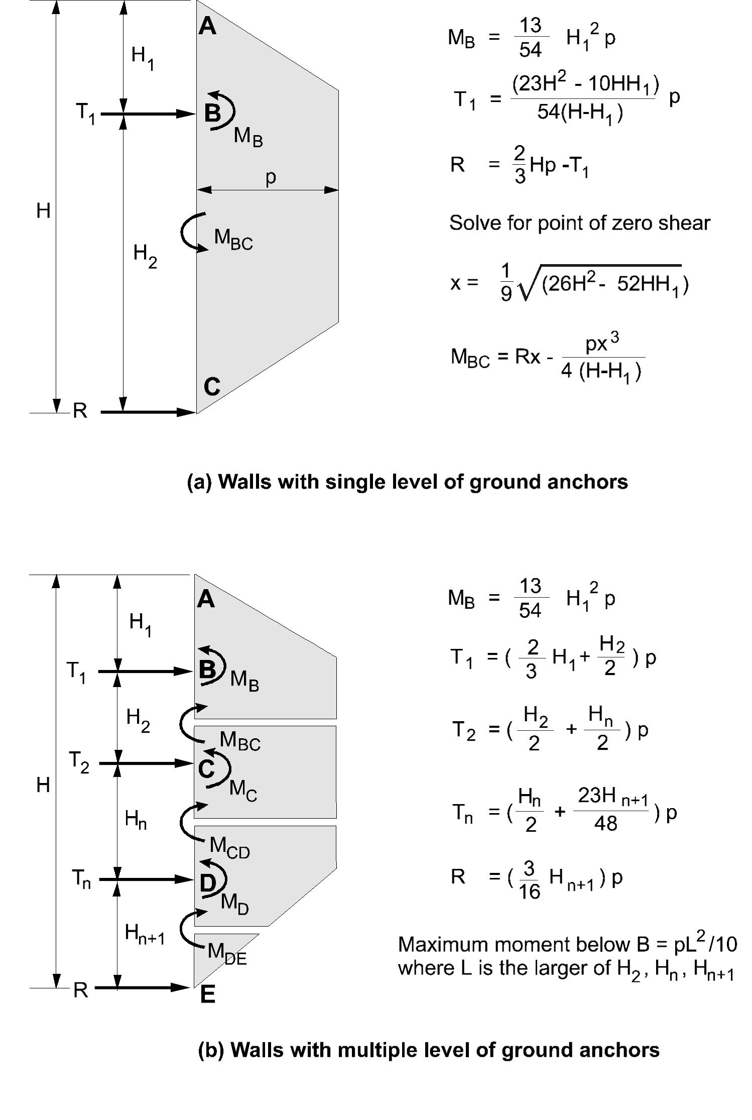 (PDF) GROUND ANCHORS AND ANCHORED SYSTEMS