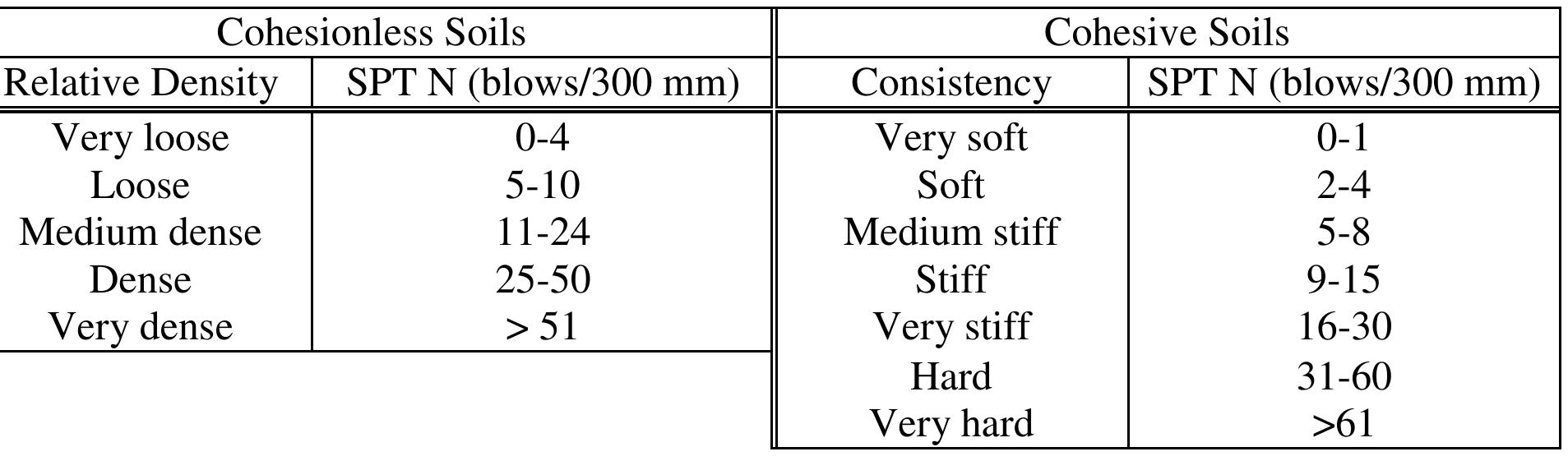 (PDF) GROUND ANCHORS AND ANCHORED SYSTEMS