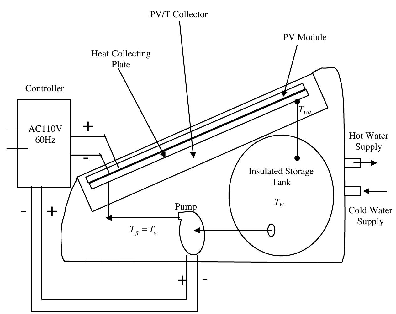 Schematic diagram of integrated pv/t system (ipvts). fig. 2a