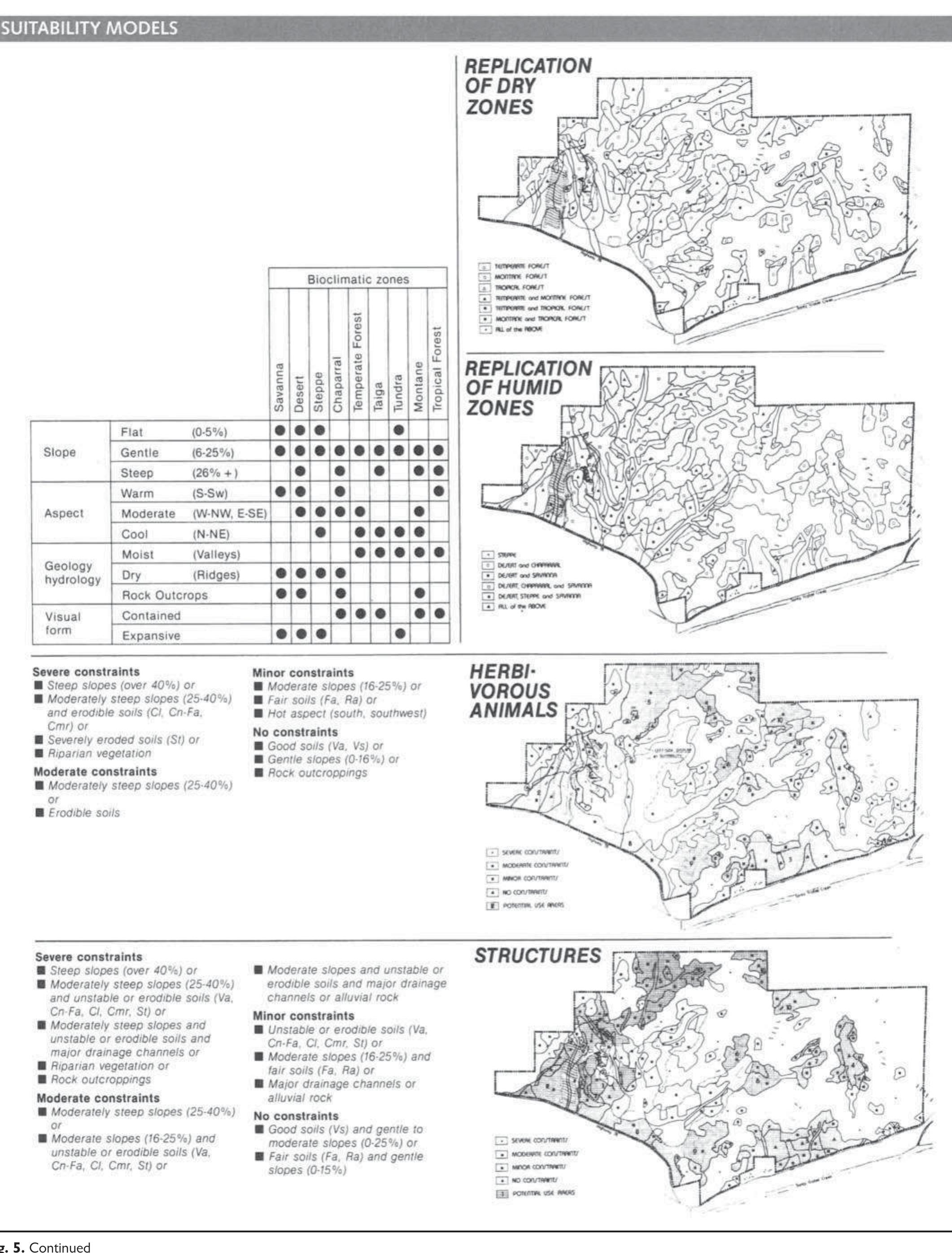 Figure 9 - Time-Saver Standards for Urban Design Sustainable
