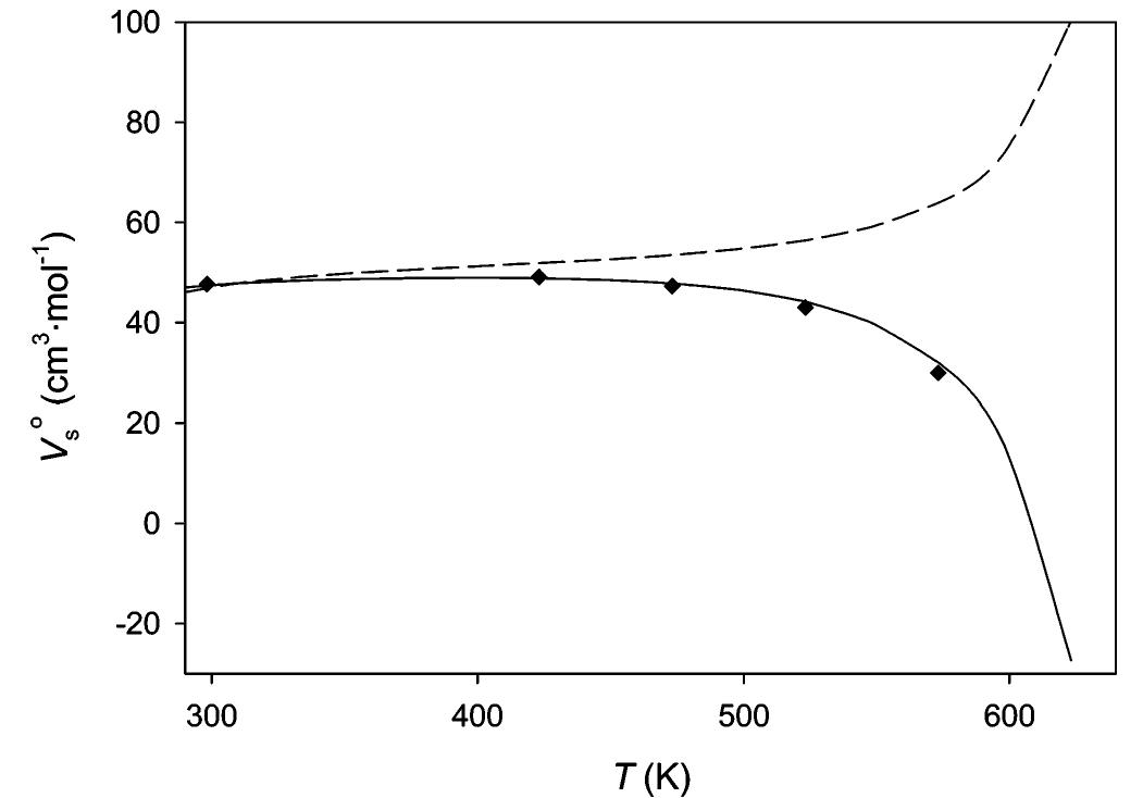 Standard molar volumes v¢ at p = 28 mpa isobar. filled