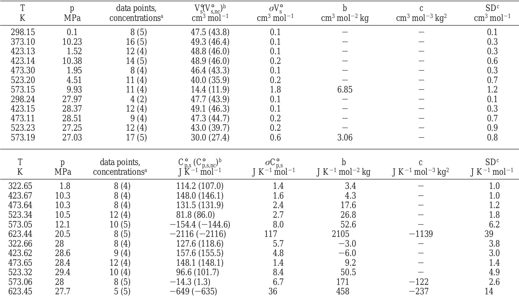 (PDF) Standard Thermodynamic Properties of H 3 PO 4 (aq) over a Wide ...