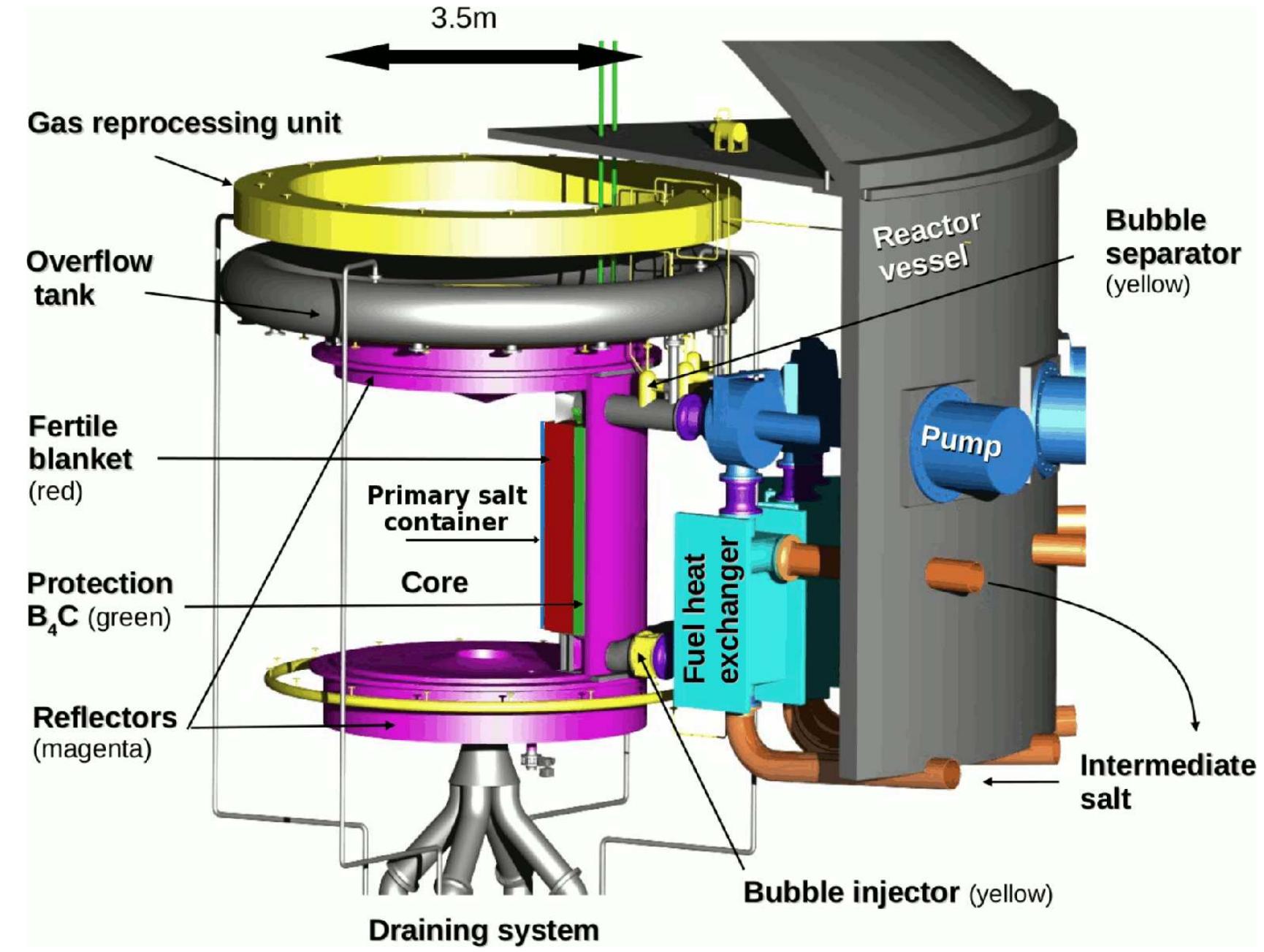 Schematic representation of the msfr fuel loop (brovchenko