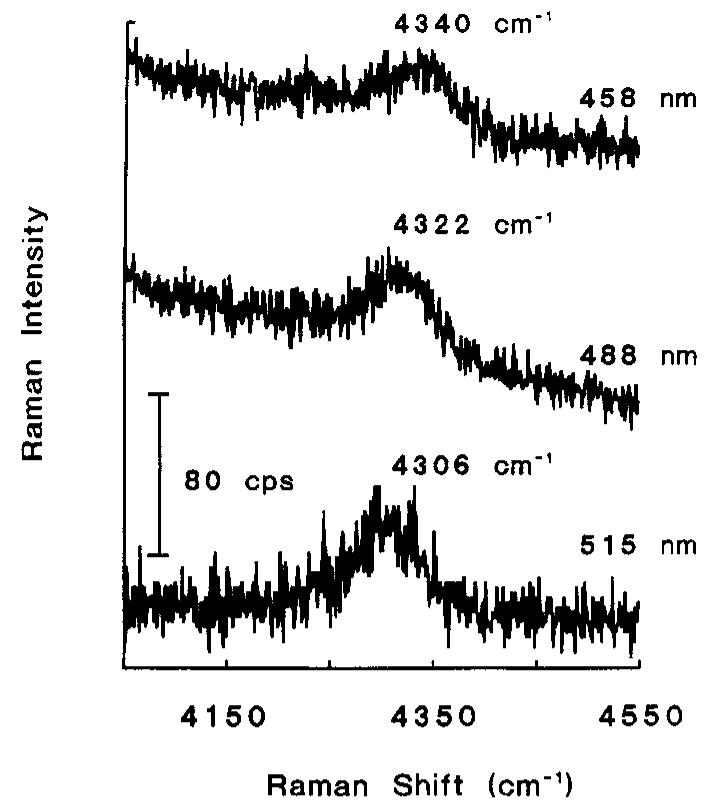 Third-order raman spectra of basal plane hopg at three