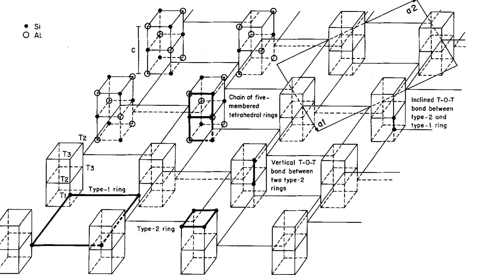 Schematic graph of the scapolite structure displaying only