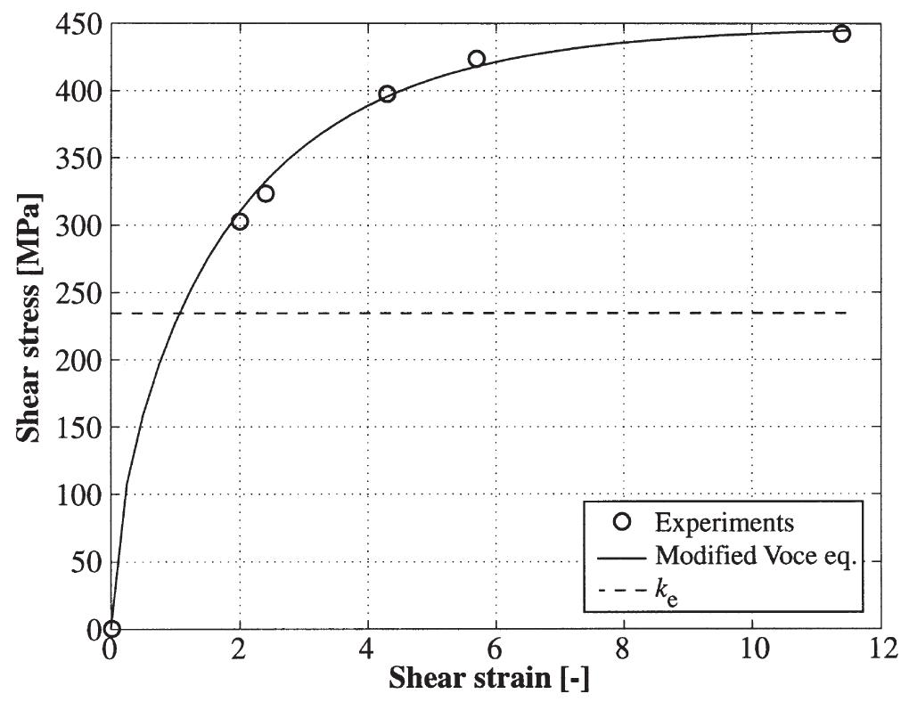 Shear-stress shear-strain curve for the rail material under