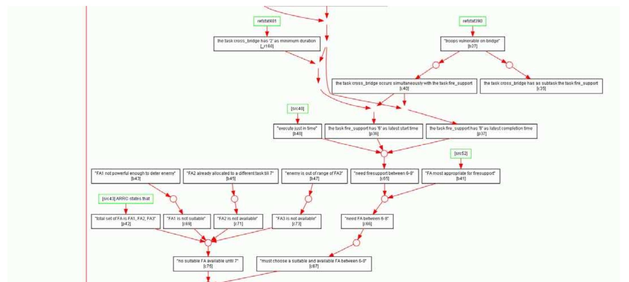 Hybrid user & machine rationale (partial diagram)